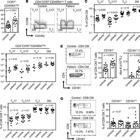 Comparison Of Dimensionality Reduction Methods Pca Isomap And T Sne Download Scientific