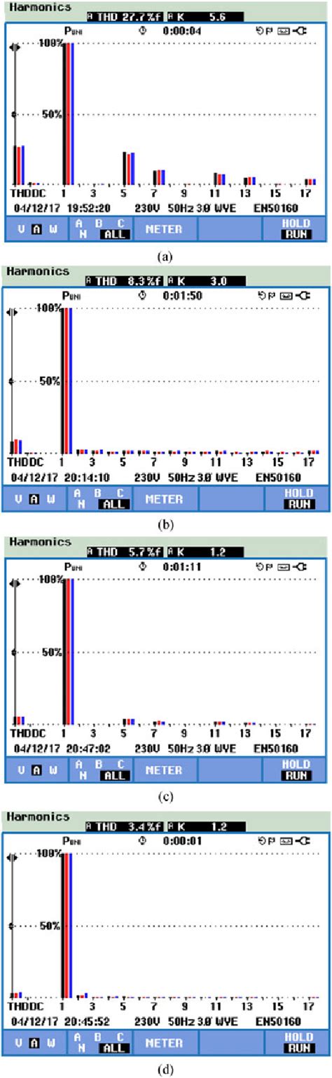 Figure 11 From Hybrid Structure Of Static Var Compensator And Hybrid Active Power Filter Svc