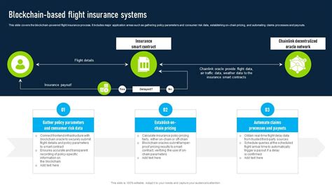 Blockchain Based Flight Insurance Innovative Insights Blockchains Journey In The Insurance Bct