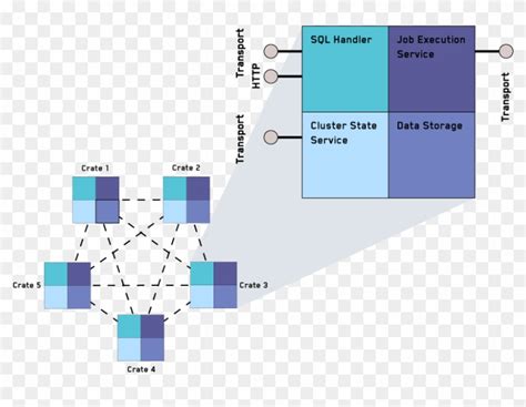 Images Interconnected Crate Nodes 3 Node Cluster Storage Clipart 1175483 Pikpng