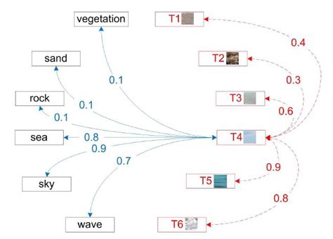Visual Context Modeling And Analysis Iva