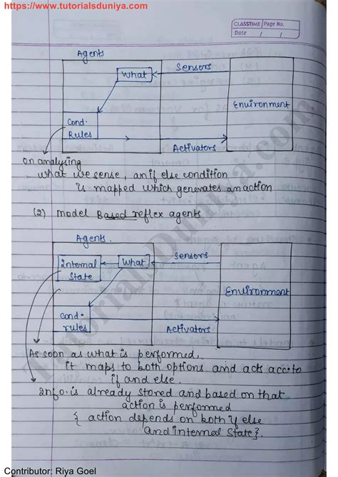 Artificial Intelligence Notes Tutorials Duniya Pdf Programming
