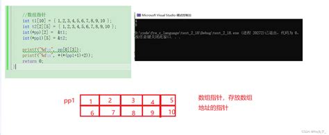 指针数组和数组指针的图解fre丸子的博客 Csdn博客 指针数组和数组指针的图解fre丸子的博客 Csdn博客