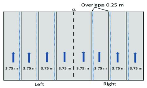 Survey Scheme On Parallel Alignments Download Scientific Diagram