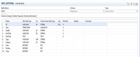 Introduction To Hana Xs Application Development P Sap Community