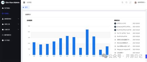还在从0敲后台系统用这5个开源系统加速一下 腾讯云开发者社区 腾讯云