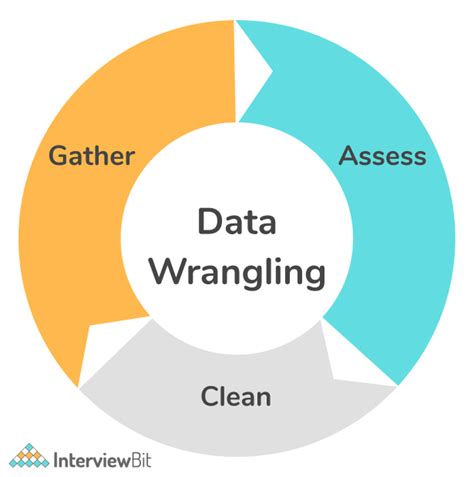 Top Data Scientist Skills You Must Have In 2023 InterviewBit