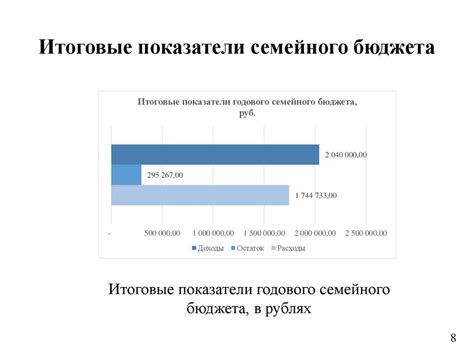 Составление годового семейного бюджета презентация онлайн