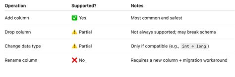 Delta Compression A Practical Guide To Diff Algorithms And Delta File Formats By Michael Ade