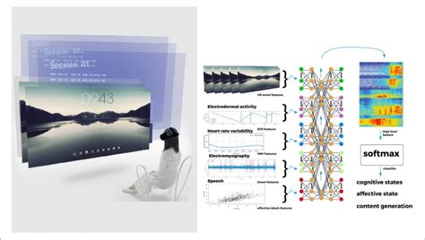 An Example Of A Closed Loop Setup Used In A Lab Setting Download Scientific Diagram