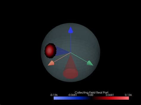 Plot System — Pymiesim Documentation
