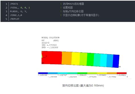 Ansys 有限元分析后处理结点解与单元解 Ansys Ansys后处理 技术邻