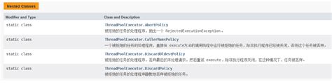 Threadpoolexecutor执行流程和拒绝策略 Csdn博客
