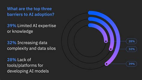 Global Data Points To Ai Growth As Businesses Strive For Resilience