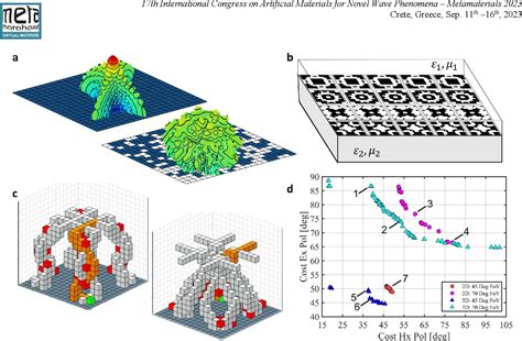 Figure 1 From Performance Tradeoffs Between 2d And 3d Coding