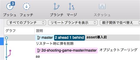 Gitpushが出来ないsourcetree Teratail