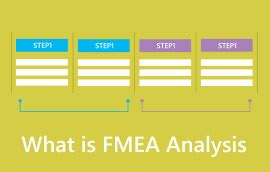 How To Conduct FMEA Analysis A Step By Step Tutorial