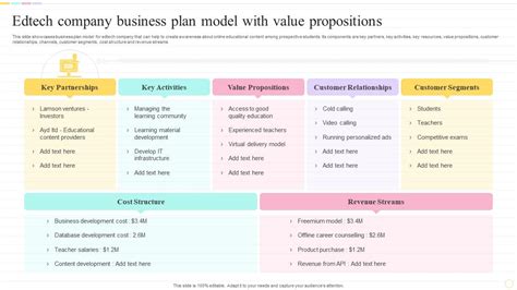 Value Proposition Of Business Architecture At Leah Coote Blog