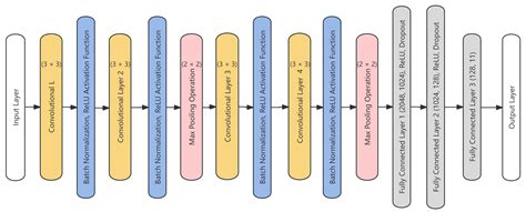 Distributed Malicious Traffic Detection