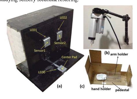 Figure 1 From A Bidirectional Peripheral Neural Interface For Restoring Sensorimotor Function Of