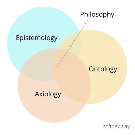 Types Of Epistemological Positions Xuiddg