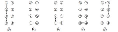 Double Integrator Consensus For A Switching Network Without Dwell Time