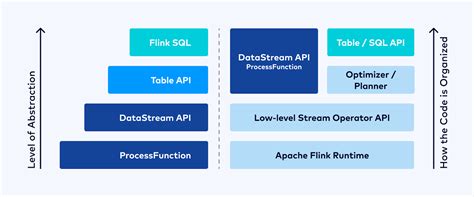 4 reasons why developers should use apache flink the new stack