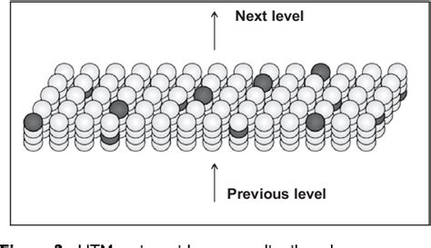 Figure 2 From Integrative Intrinsic Time Scale Decomposition And Hierarchical Temporal Memory