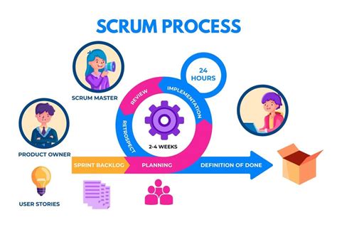 Why Choose Agile Methodology For Software Development