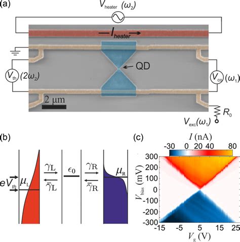 A False Color Scanning Electron Microscopy Sem Image Including The Download Scientific
