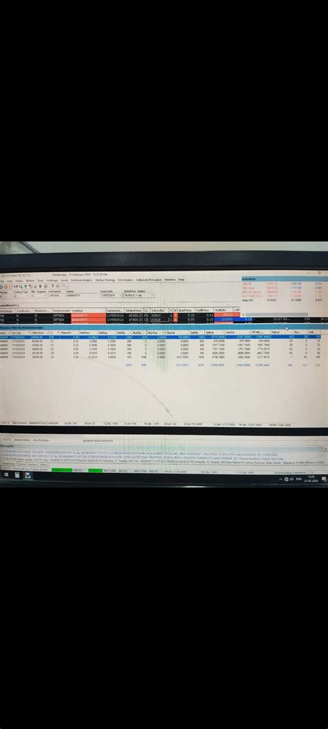 Ayush Jaiswal On Linkedin Volatility Continues Still Manage To Come
