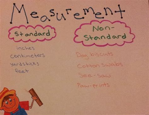 measurement using non standard units