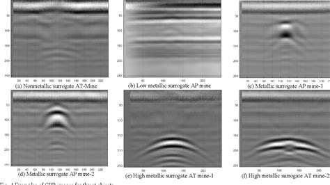 Figure 4 From Classification Of Buried Objects Using Deep Learning On