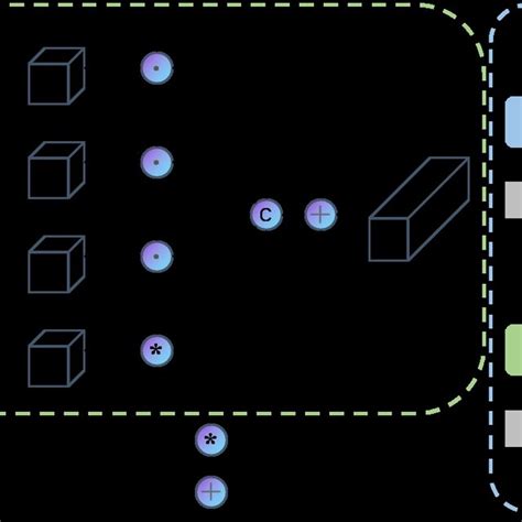 Pdf Mew Unet Multi Axis Representation Learning In Frequency Domain For Medical Image