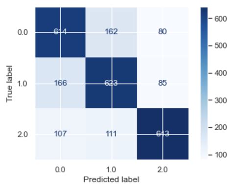 Github Al Hernandez Data Science