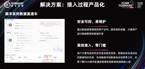 顺丰基于 Flink Cdc Hudi 推进实时业务落地flink 落地hudi Csdn博客
