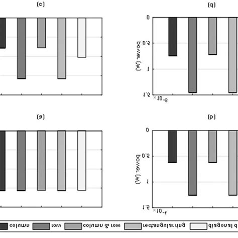 Sneak Path Current In Memristive Crossbar Array Download Scientific