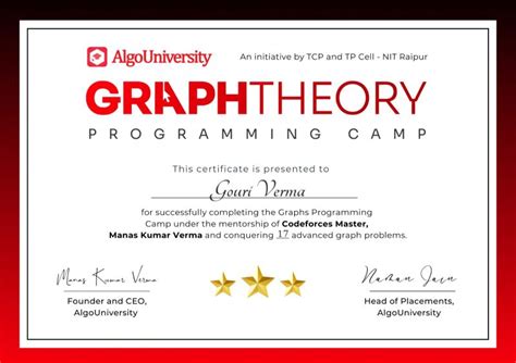Gouri Verma On Linkedin I Am Thrilled To Share That I Recently Participated In The Graph Theory
