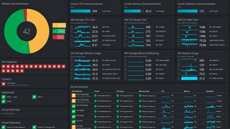 Opslogix Vmware Community Dashboard For Squaredup