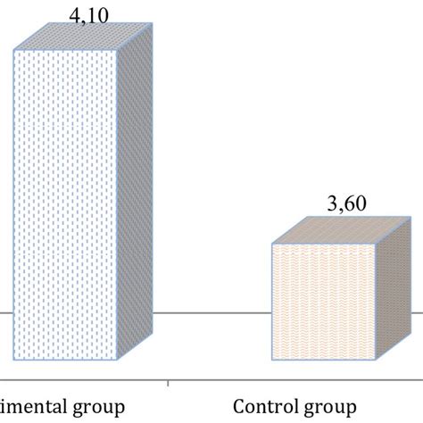 Schematic Representation Of The General Statistical Analysis Of The Download Scientific Diagram