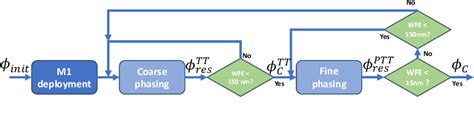 Figure 12 From Phasing Segmented Telescopes Via Deep Learning Methods