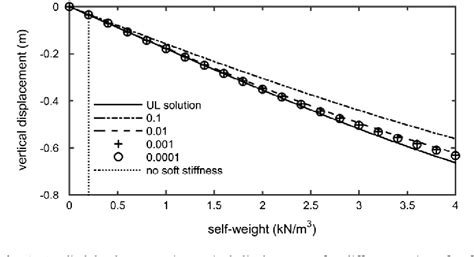Figure 3 From Development Of An Implicit Material Point Method For