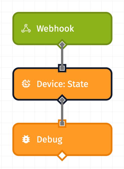 How To Send Device Telemetry Data From Aws Lambda To Losant Losant Documentation