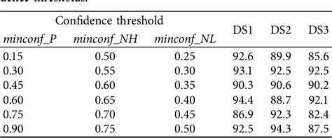 Table 9 From An Optimized Association Rules Mining Framework For Chinese Social Insurance Fund