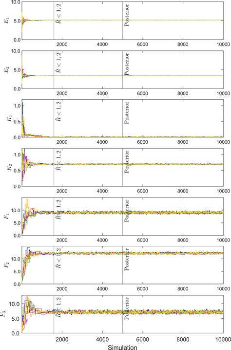 Bayesian My Mcmc Simulation Cross Validated
