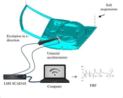 The Schematic Diagram For The Test Configuration Download Scientific Diagram