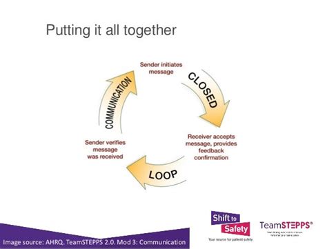 Teamwork Makes The Dream Work Teamstepps® Strategies And Tools To