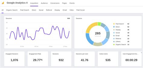 Top 14 Web Analytics Dashboards In 2026 Blog