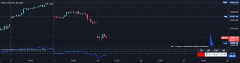 RSI Multi Time Frame MTF Fully Customizable Zero54 Indicator By Zero54 TradingView India