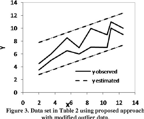 Figure 1 From Estimation Of Confidence Level H In Fuzzy Linear Regression Analysis Using Shape